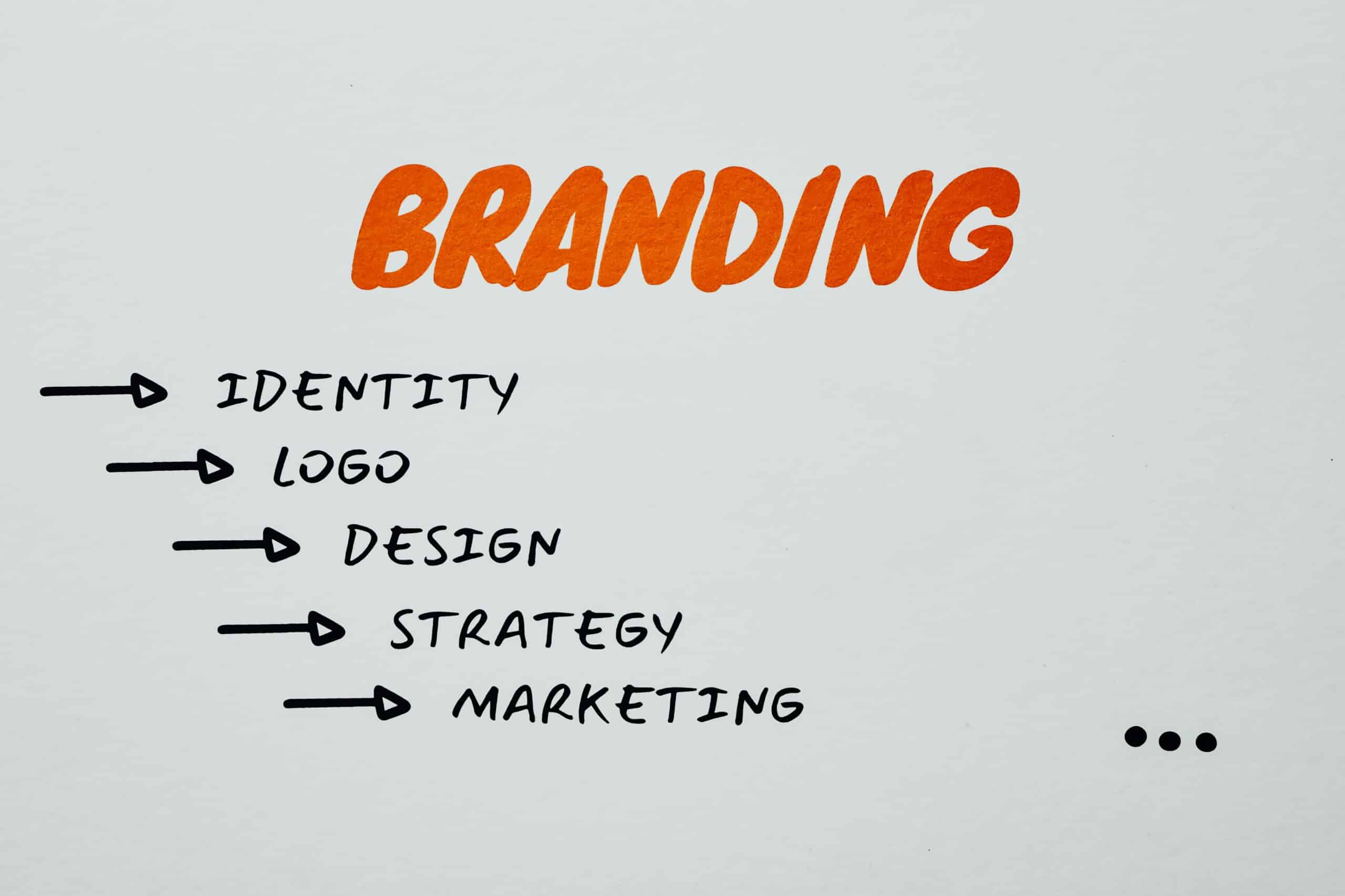 Brand Development: What It Is and Why Your Business Needs It